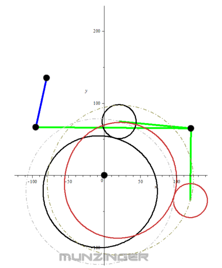 Munzinger - Engineering von Kurvengetriebe, Rundtaktgetriebe ...