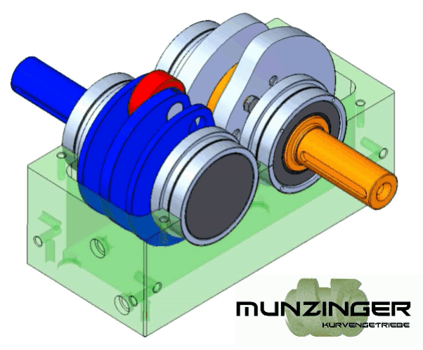 Munzinger - Engineering von Kurvengetriebe, Rundtaktgetriebe ...