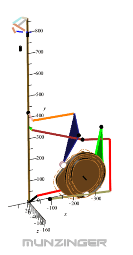 Munzinger - Engineering von Kurvengetriebe, Rundtaktgetriebe ...