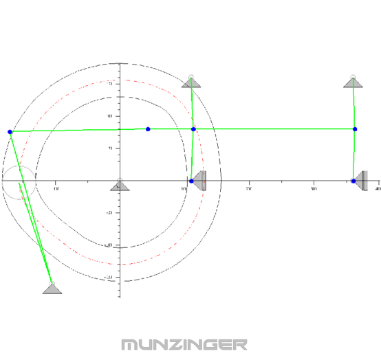 Munzinger - Engineering von Kurvengetriebe, Rundtaktgetriebe ...